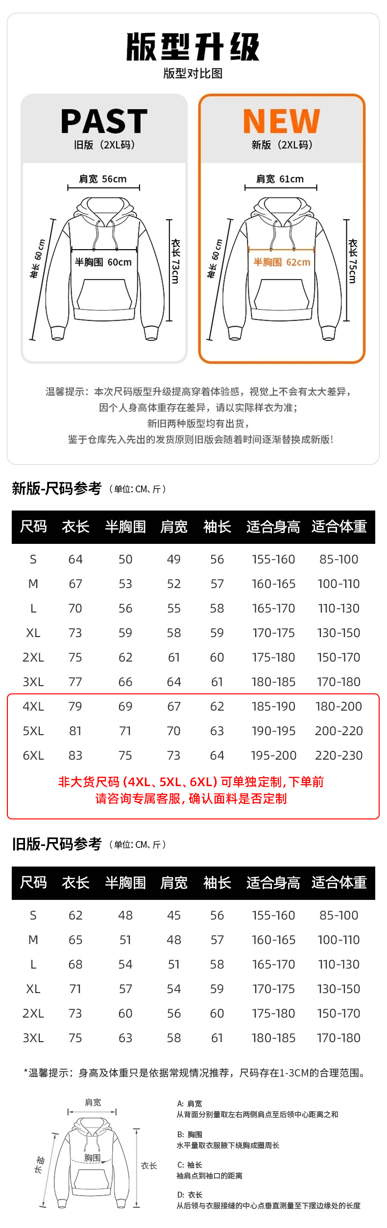 1T3-专注C2M数字化商家赋能